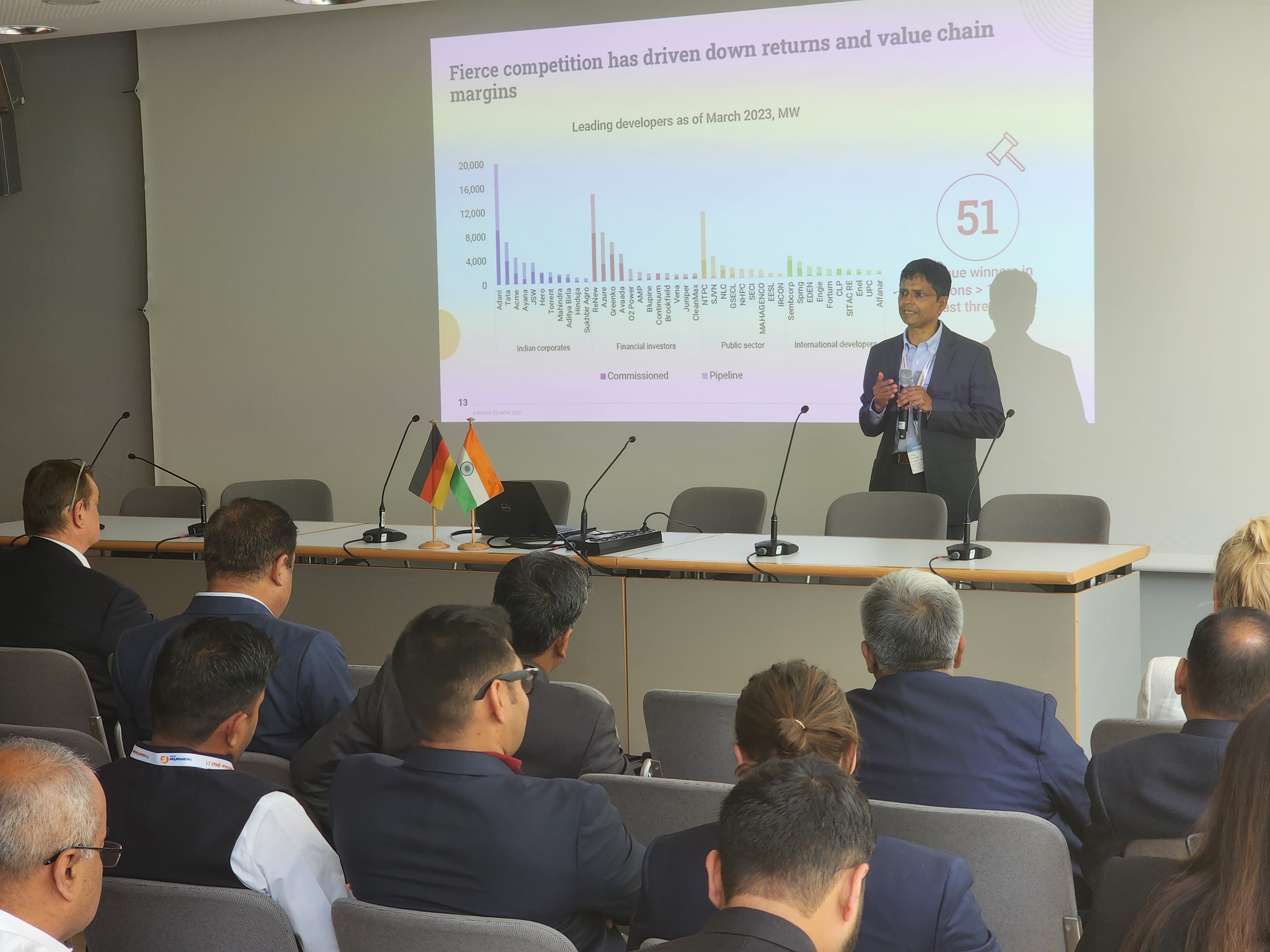 Indo-German Energy Dialogue on Solar Power and Green Hydrogen | India ...